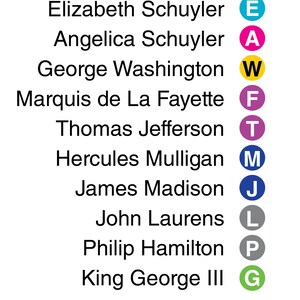 Minimalist Hamilton Timeline Poster Print - Etsy