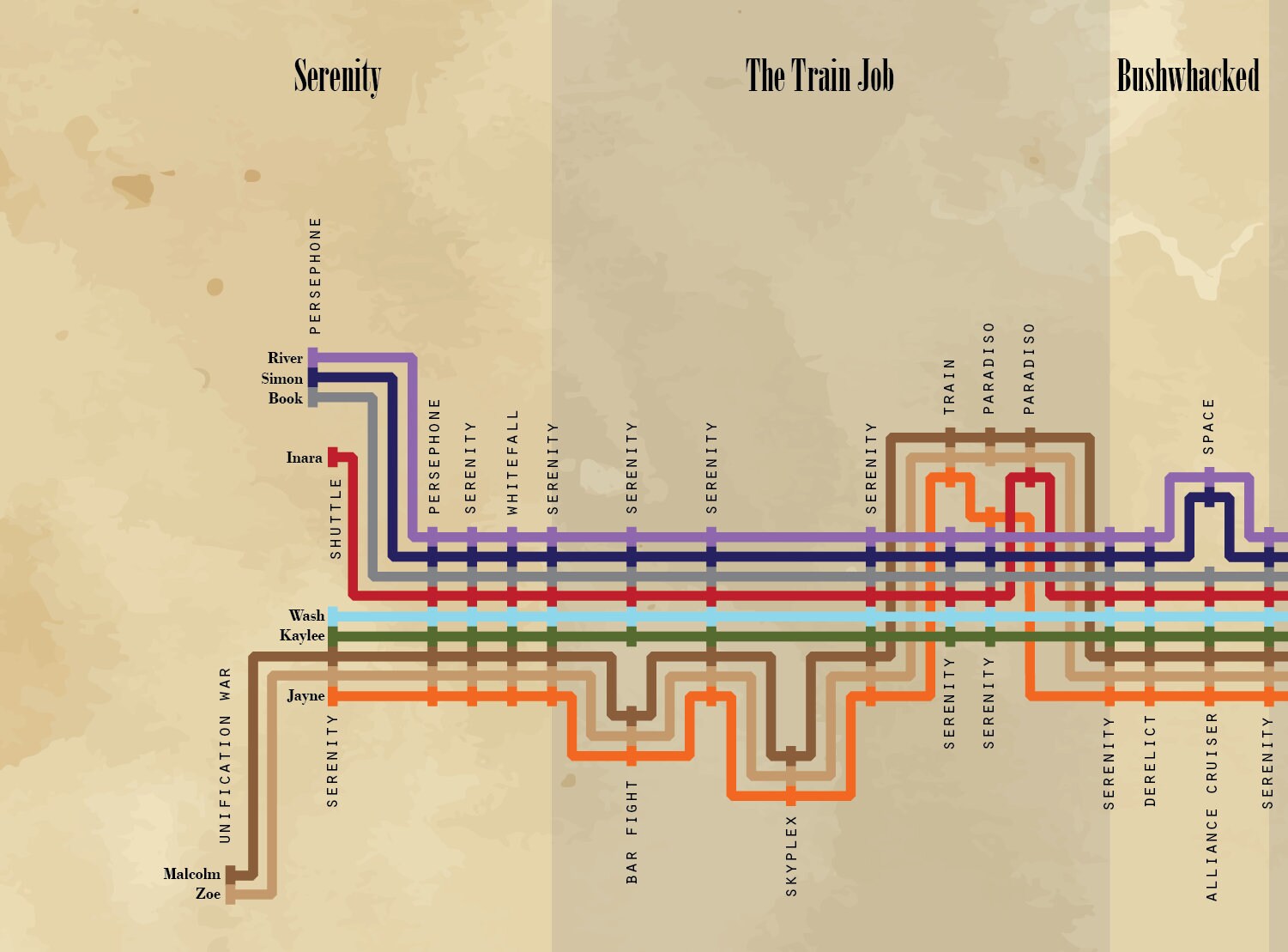 Firefly Timeline Poster Print - Etsy