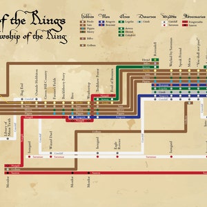 Lord of the Rings: Fellowship of the Ring Minimalist Movie Poster - Etsy