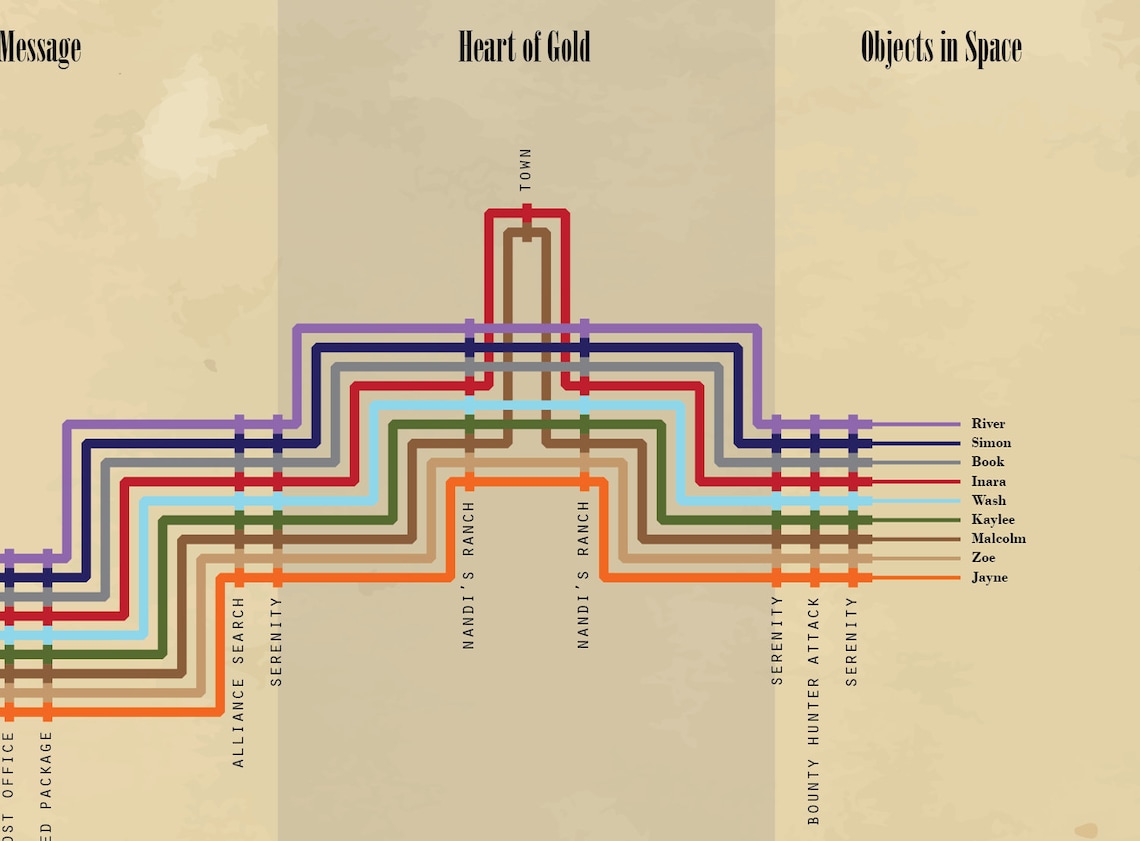 Firefly Timeline Poster Print - Etsy