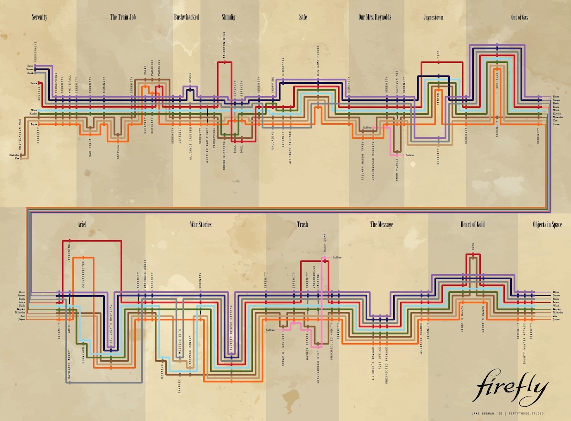 Firefly Timeline Poster Print - Etsy