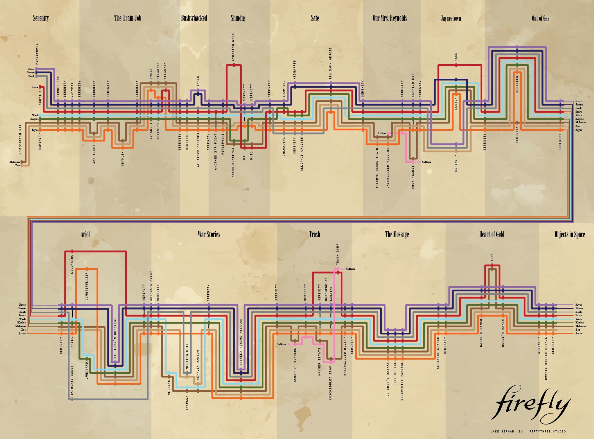 Firefly Timeline Poster Print - Etsy