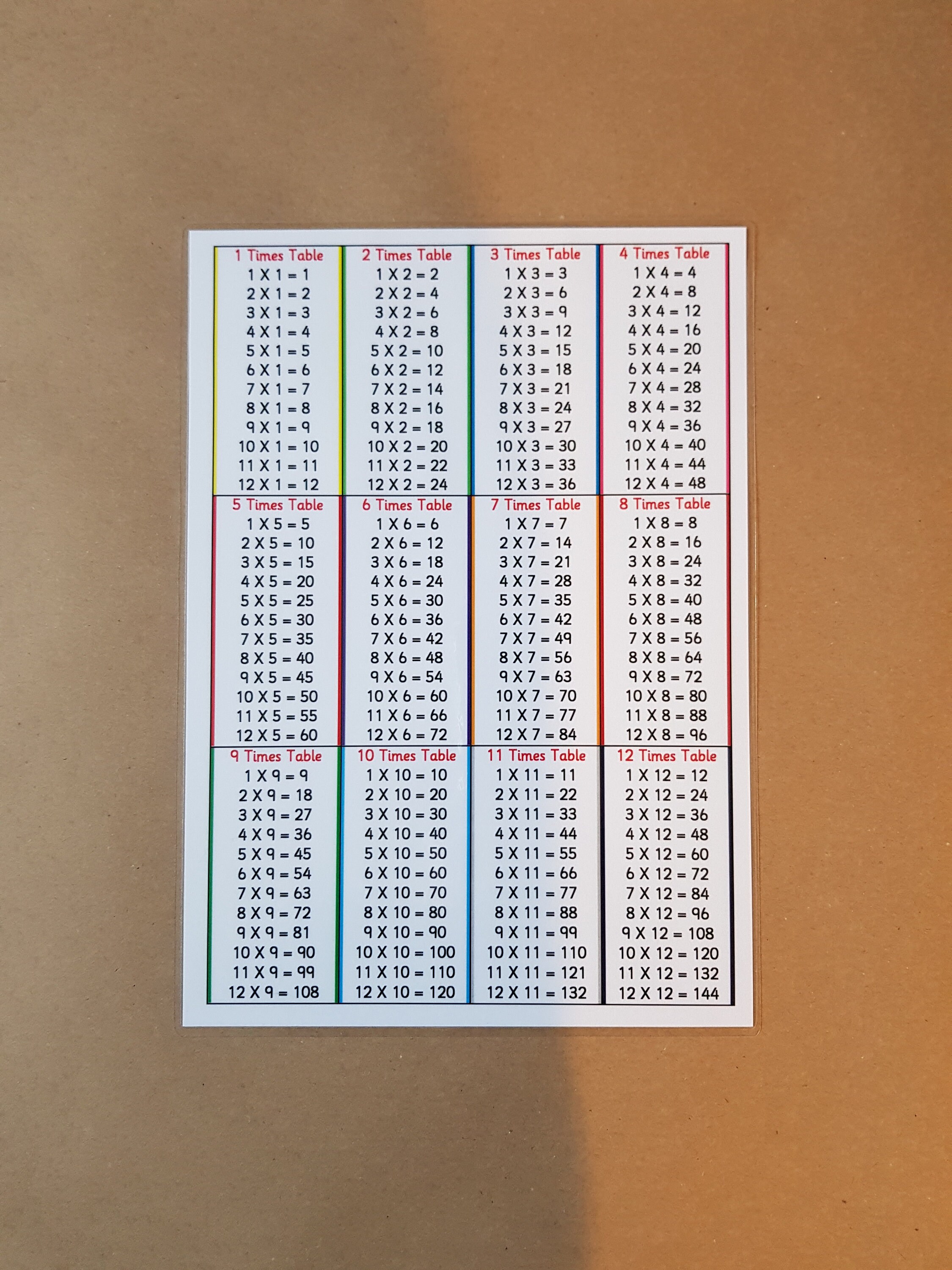 Times Tables Poster, Display Poster, Numeracy, Maths, Times Tables ...
