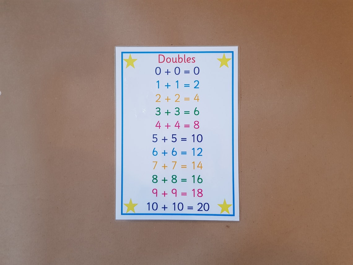 Doubles Poster Doubling Number Facts Numeracy Maths KS1 - Etsy