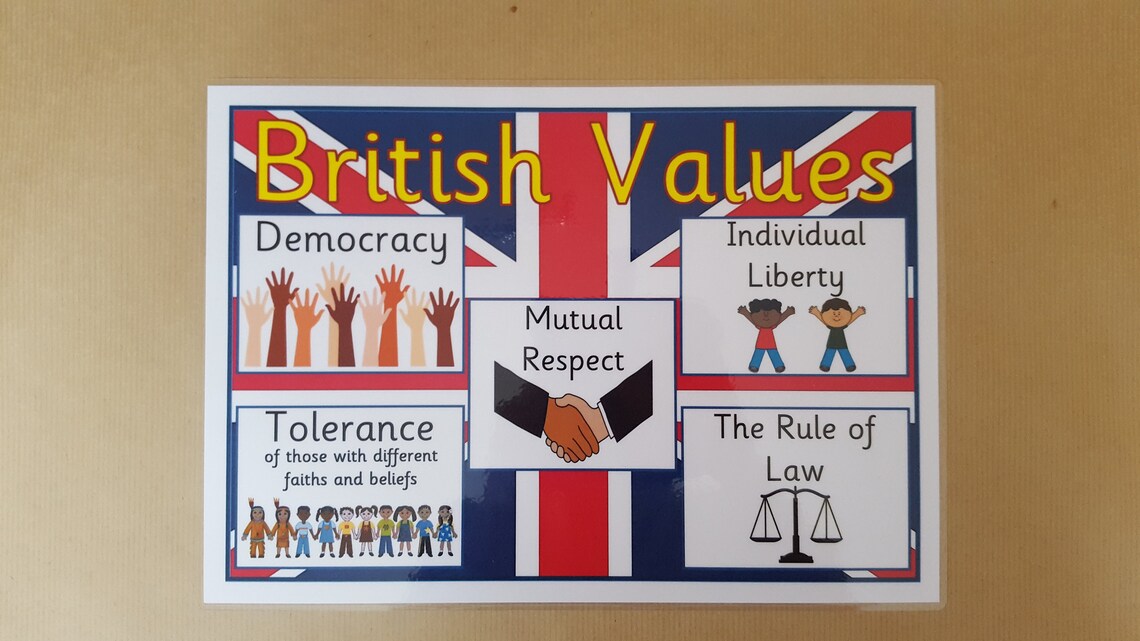 British Values, Classroom Display Poster, OFSTED, Nursery, Schools ...