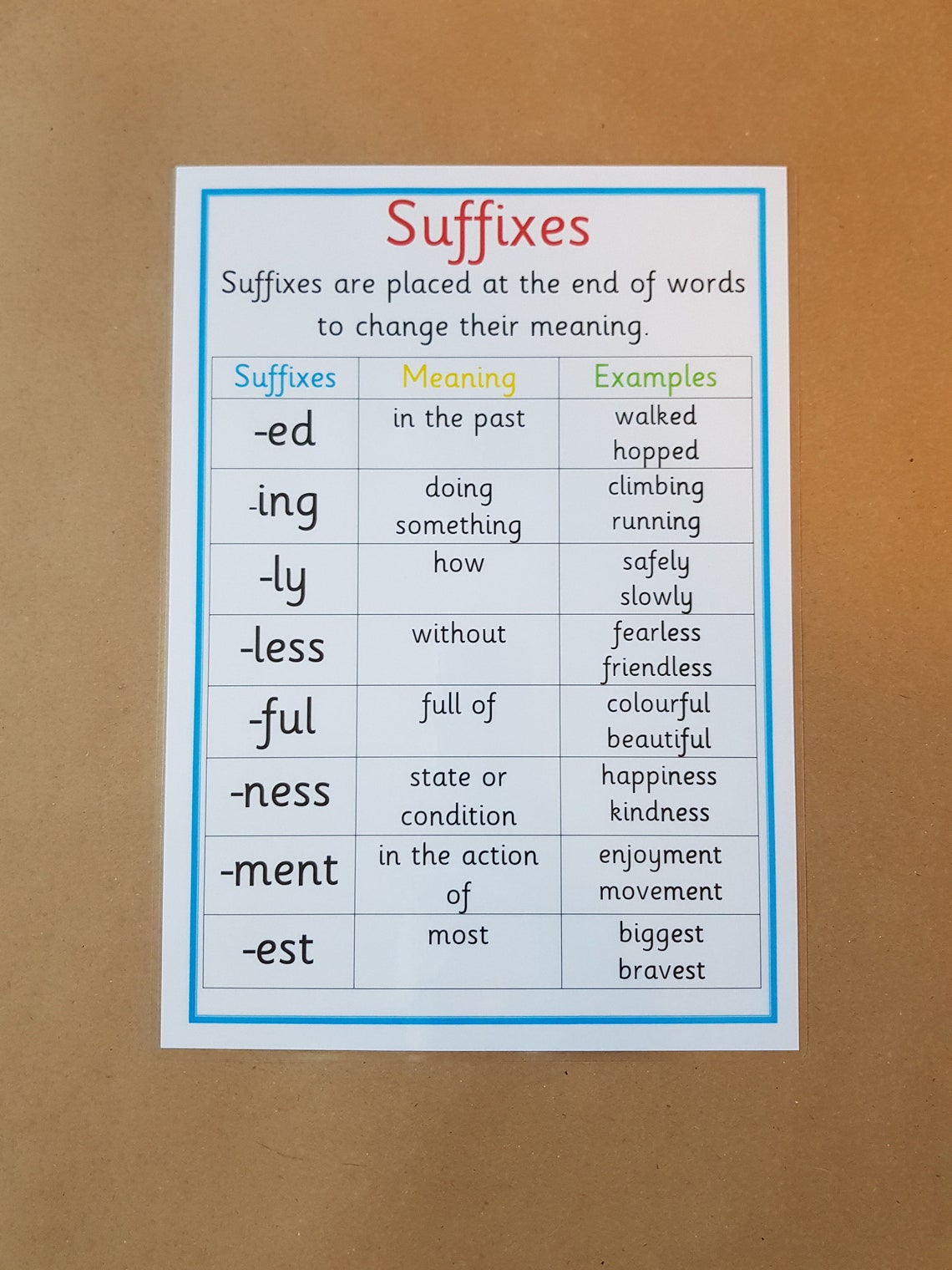 Prefixes and Suffixes Phase 6 KS1 KS2 Year 2 Phonics - Etsy Ireland