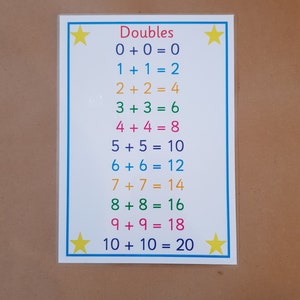 Doubles Poster Doubling Number Facts Numeracy Maths KS1 - Etsy