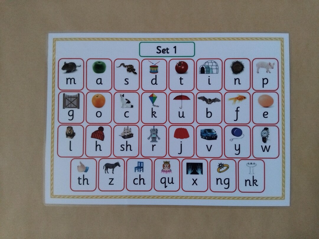 Read Write Inc. Phonics, Set 1 Sounds Mat, A4 Laminated Poster ...