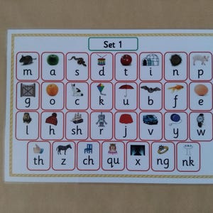 Read Write Inc Sound Mat - Etsy UK