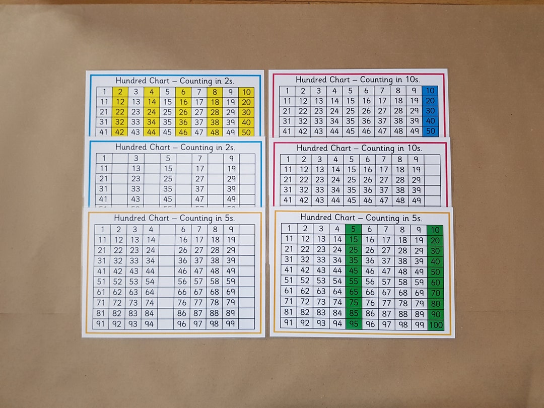 Counting in 2s, 5s, 10s, Times Tables, Hundred Grid, Multiplication ...