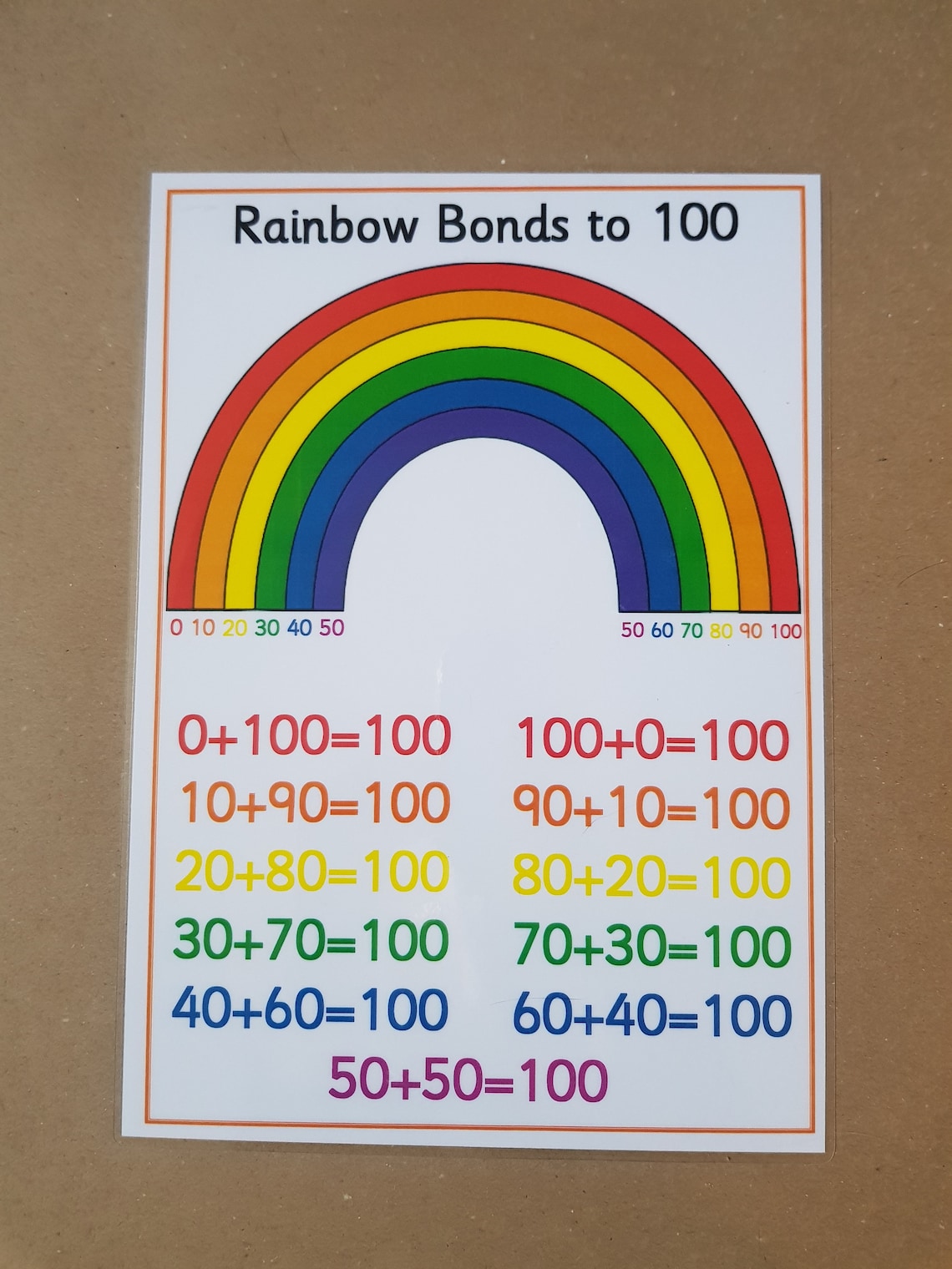 Number Bonds to 100 Poster and Worksheet EYFS KS1 Teaching - Etsy UK