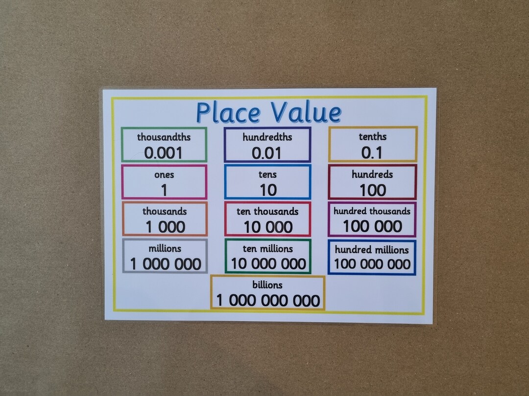 Place Value Poster, A4 Laminated Poster, KS2, KS3, Numeracy Teaching ...