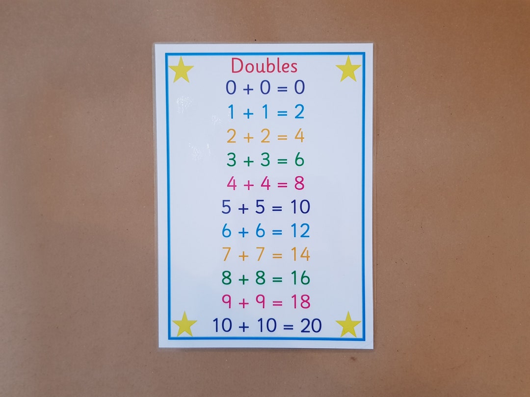 Doubles Poster Doubling Number Facts Numeracy Maths KS1 - Etsy Canada