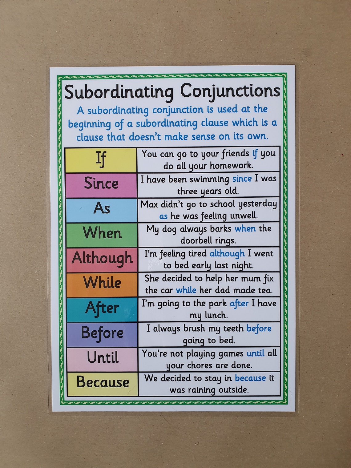 Conjunctions Posters Coordinating Subordinating English - Etsy