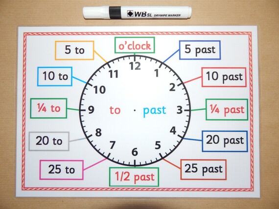 Telling the Time Clock/Time A4 Poster/Mat Clock Face KS1/KS2 Numeracy ...