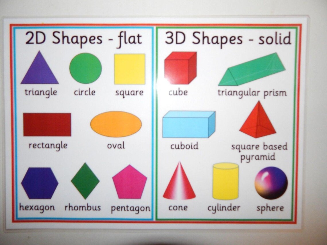 Shapes Poster Laminated Learning Poster 2D Shapes 3D - Etsy UK
