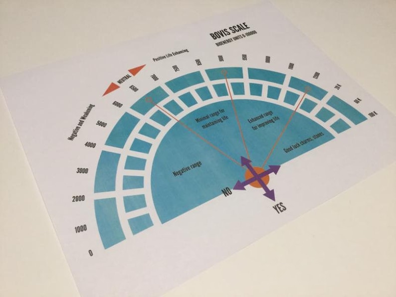 3 Bovis Scale Biometers - Etsy UK