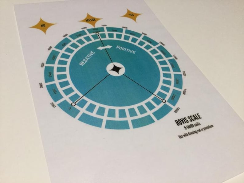 3 Bovis Scale Biometers - Etsy UK