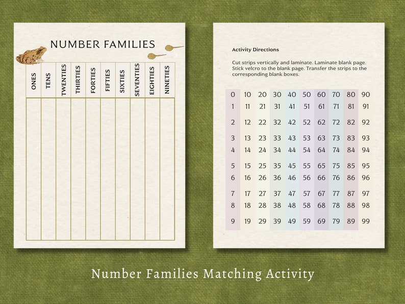 Forest Families Bundle - Spring Nature Based Education Printables ...