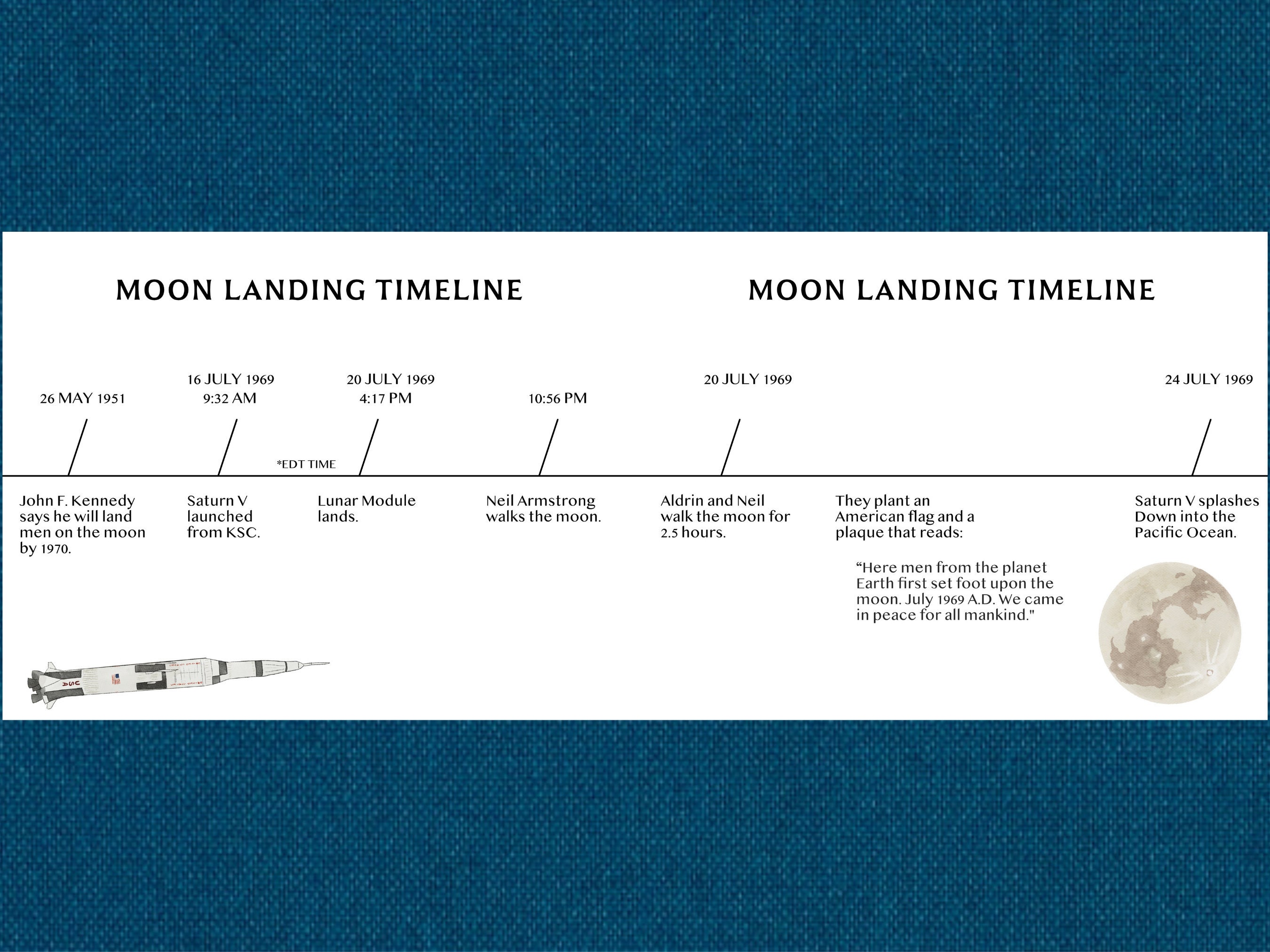 Moon Landing Unit Study - Space Shuttles, Space Suits - Elementary ...