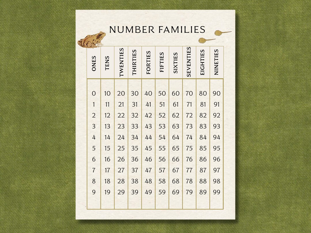 Number Families Activity - Nature Based Learning Games - Elementary ...