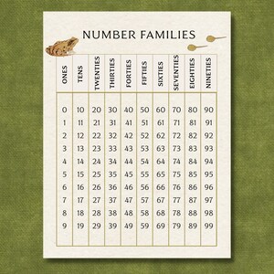 Forest Families Bundle - Spring Nature Based Education Printables ...