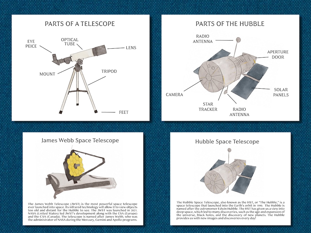 Telescopes Unit Study - Space Telescopes Printable Lesson - the Hubble ...