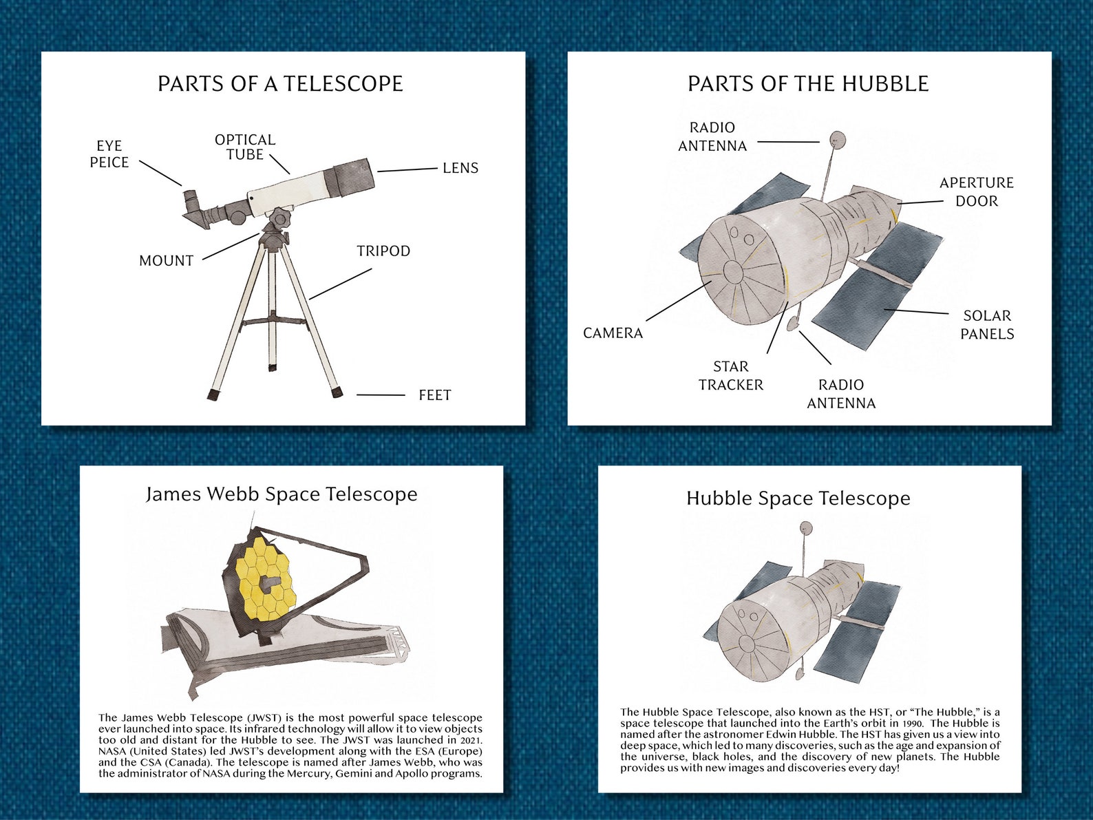 Telescopes Unit Study - Space Telescopes Printable Lesson - the Hubble ...