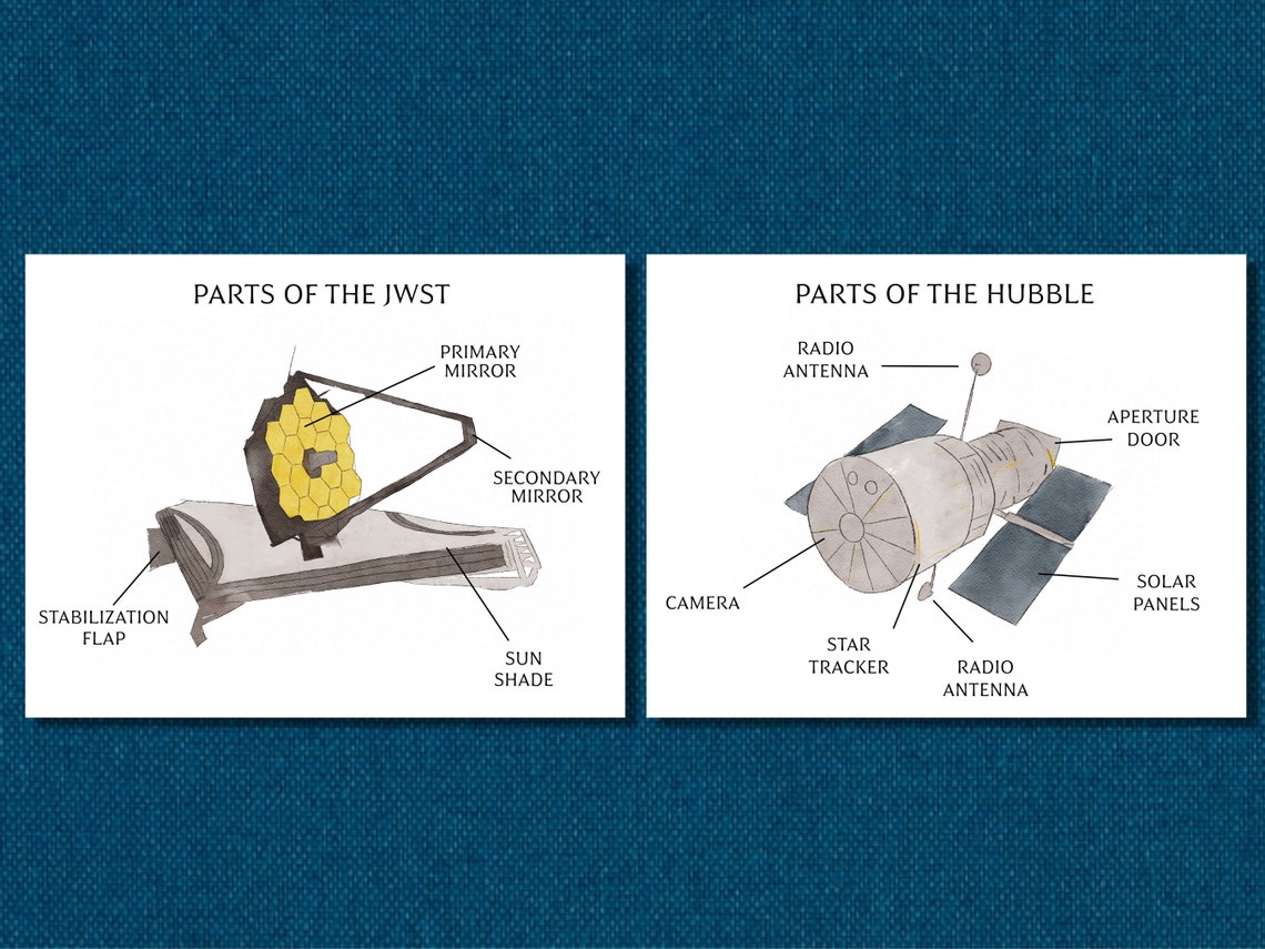 Telescopes Unit Study - Space Telescopes Printable Lesson - the Hubble ...