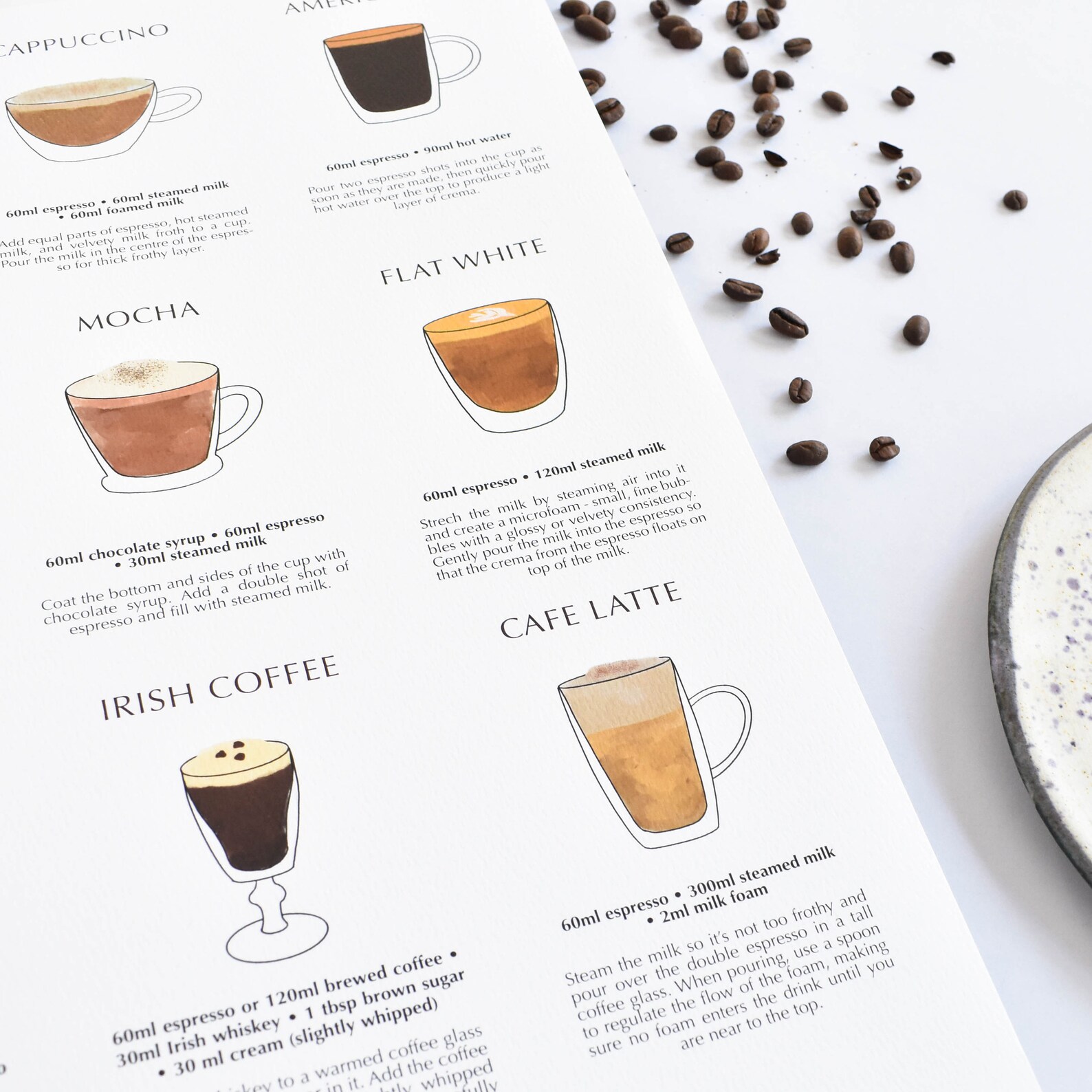 Minimalist Coffee Infographic Print, Watercolor Coffee Poster, Gift for ...