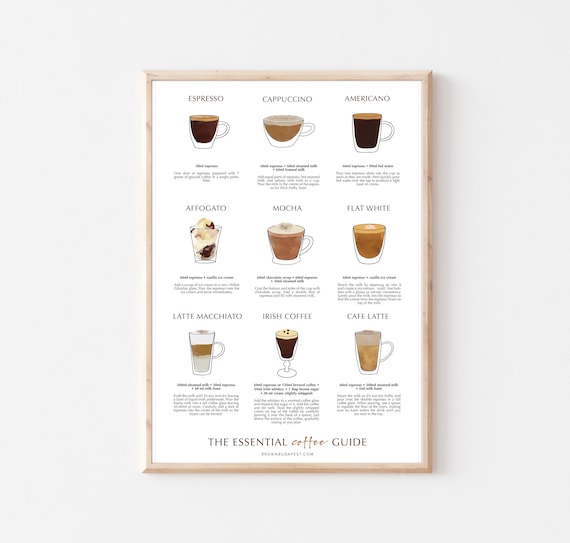 Coffee Infographic Poster