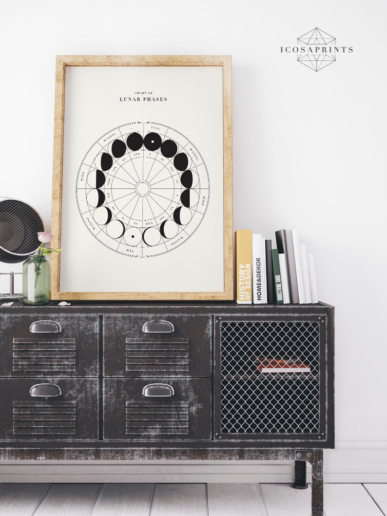 Moon Phases White Chart Lunar Poster Print Astrology A3 A4 - Etsy