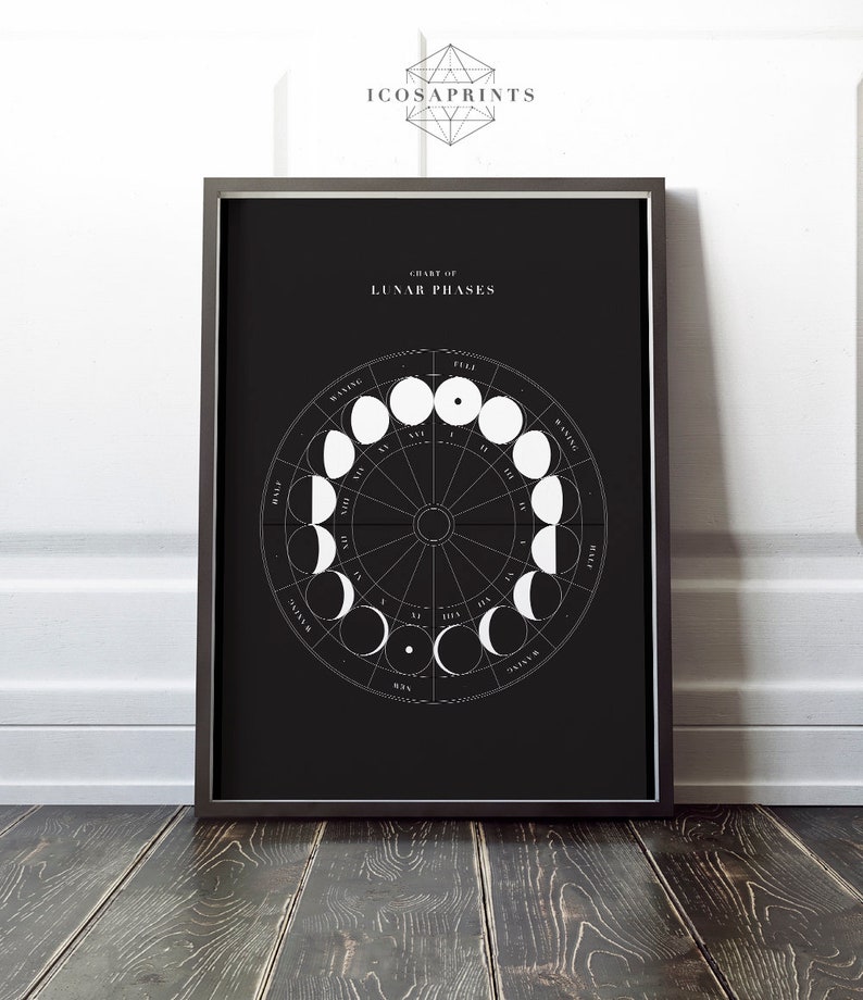 Moon Phases Black Chart Lunar Poster Print Astrology A3 A4 16x20 Wall ...