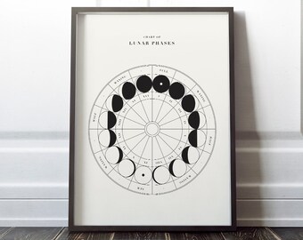 Moon Phases Chart Lunar Landscape, A3, A4, 16x20 Wall Large DIY Gift ...