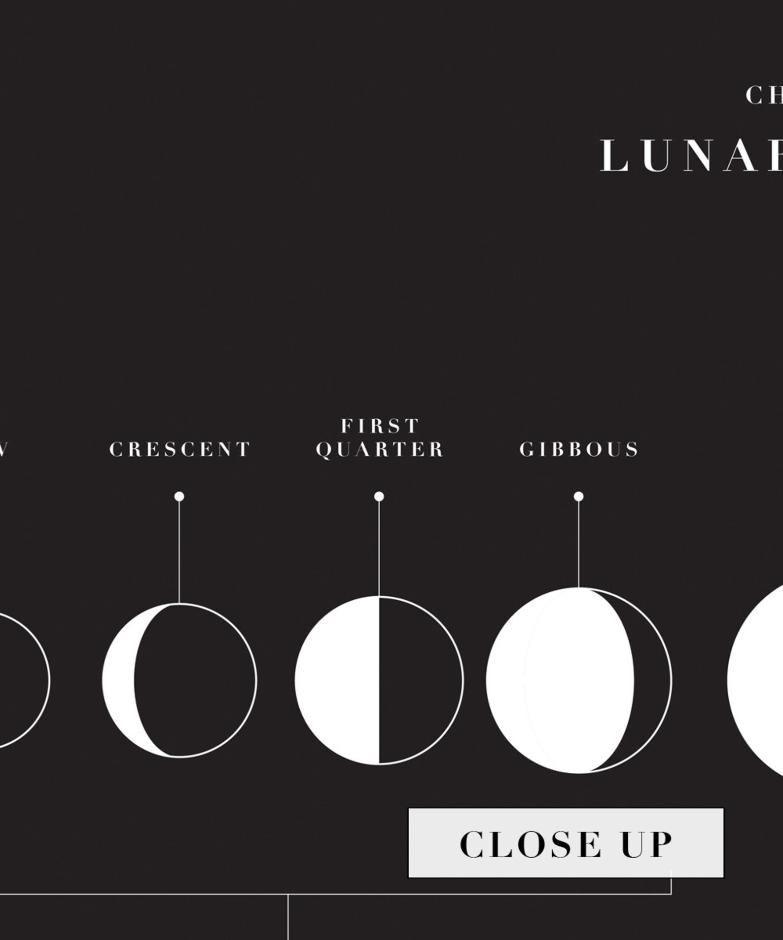 Moon Phases Chart Lunar Landscape, A3, A4, 16x20 Wall Large DIY Gift ...