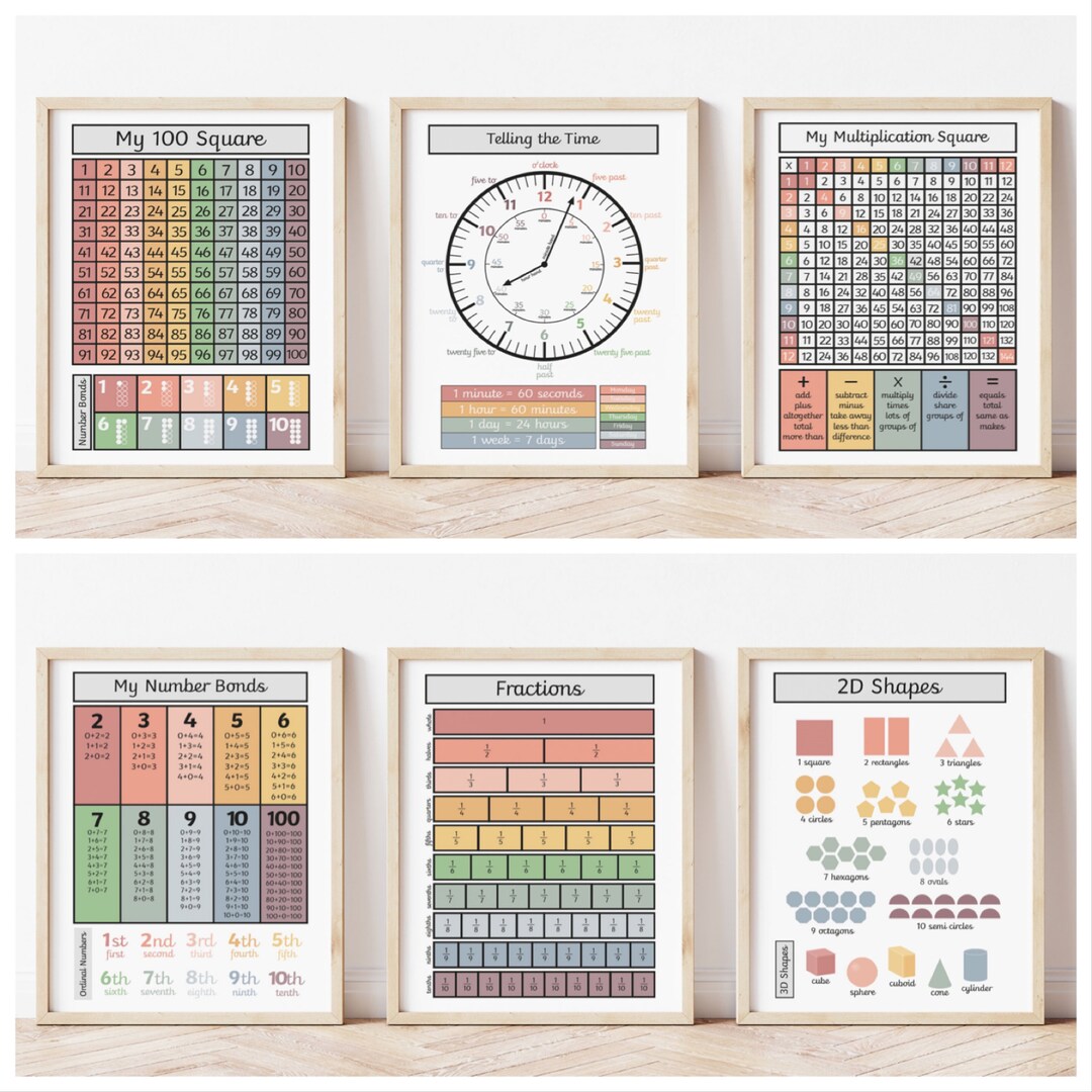 Maths Posters - Set of 6 Printables, Numbers Educational Printable, Kid ...