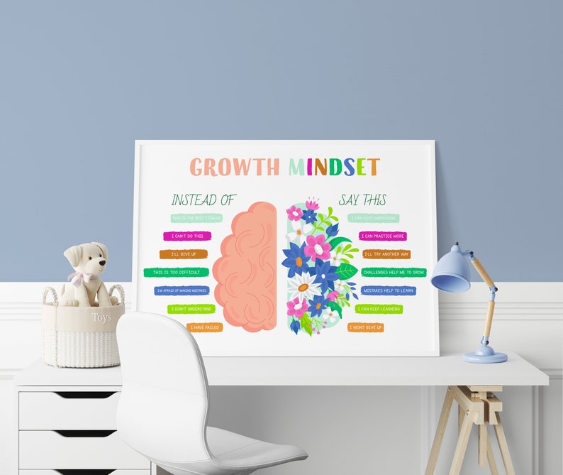 Growth Mindset Poster, Classroom School Psychology, Calm Down Corner ...