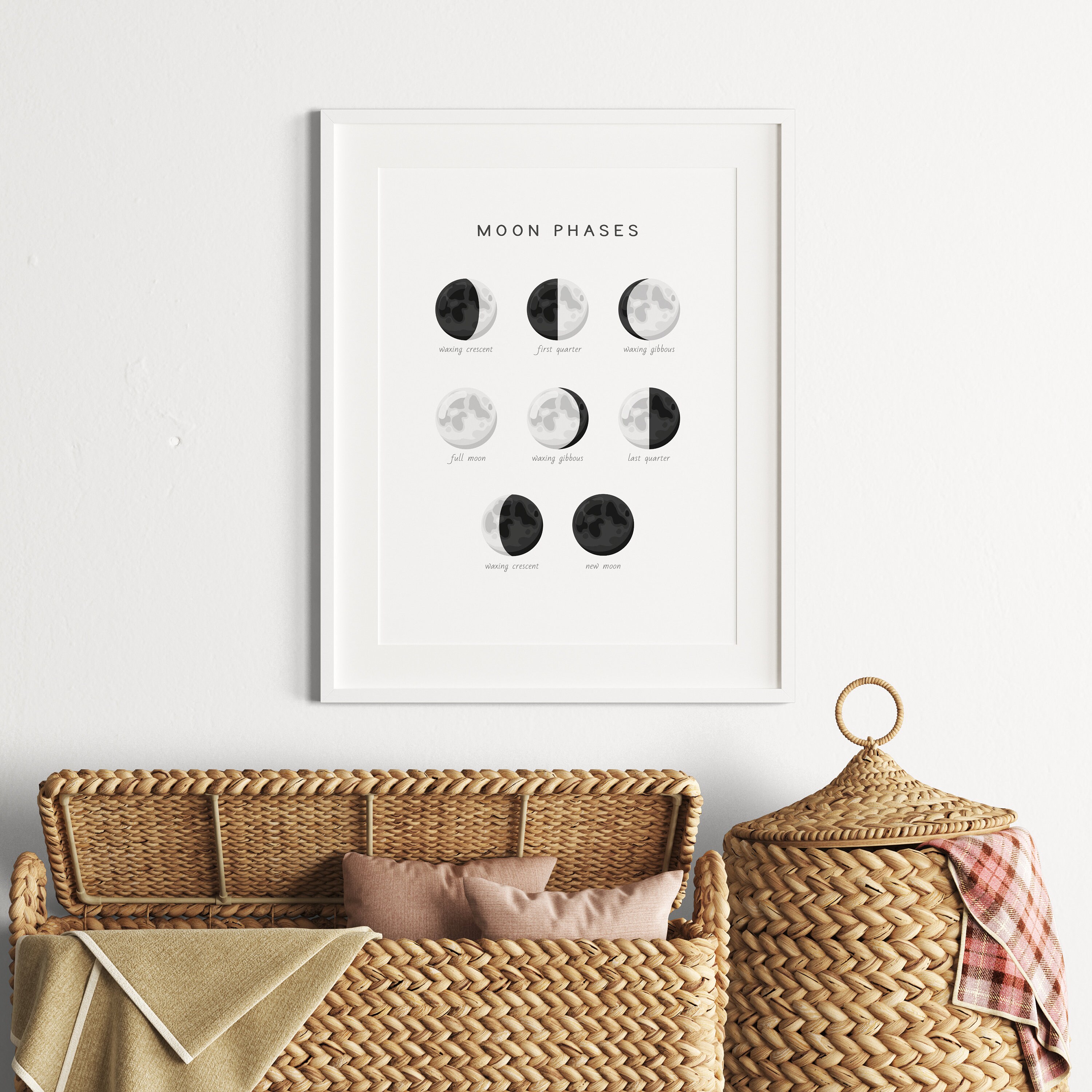 Moon Phases Poster, Space Nursery Print, Educational Print, Montessori ...