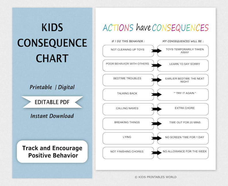 Editable Consequence Chart for Kids, Track and Encourage Positive ...