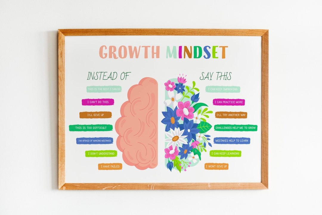 Growth Mindset Poster, Classroom School Psychology, Calm Down Corner ...