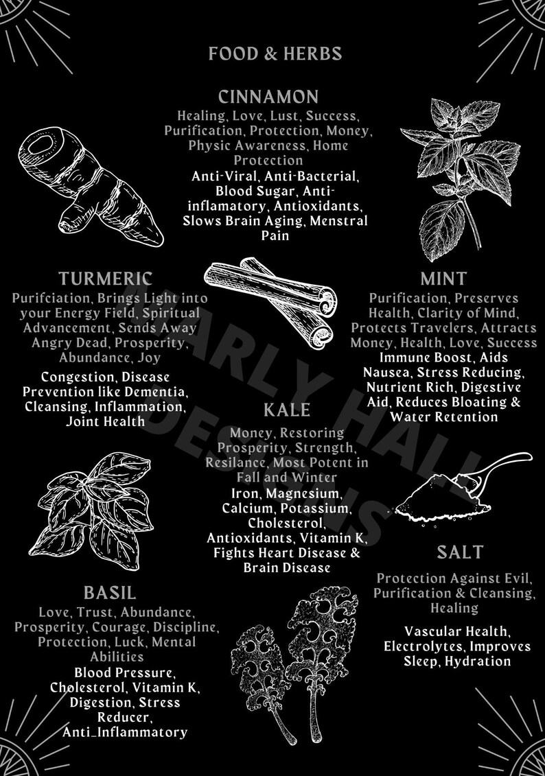 Magical Food & Herbs Printable Download - Print #3 - Etsy