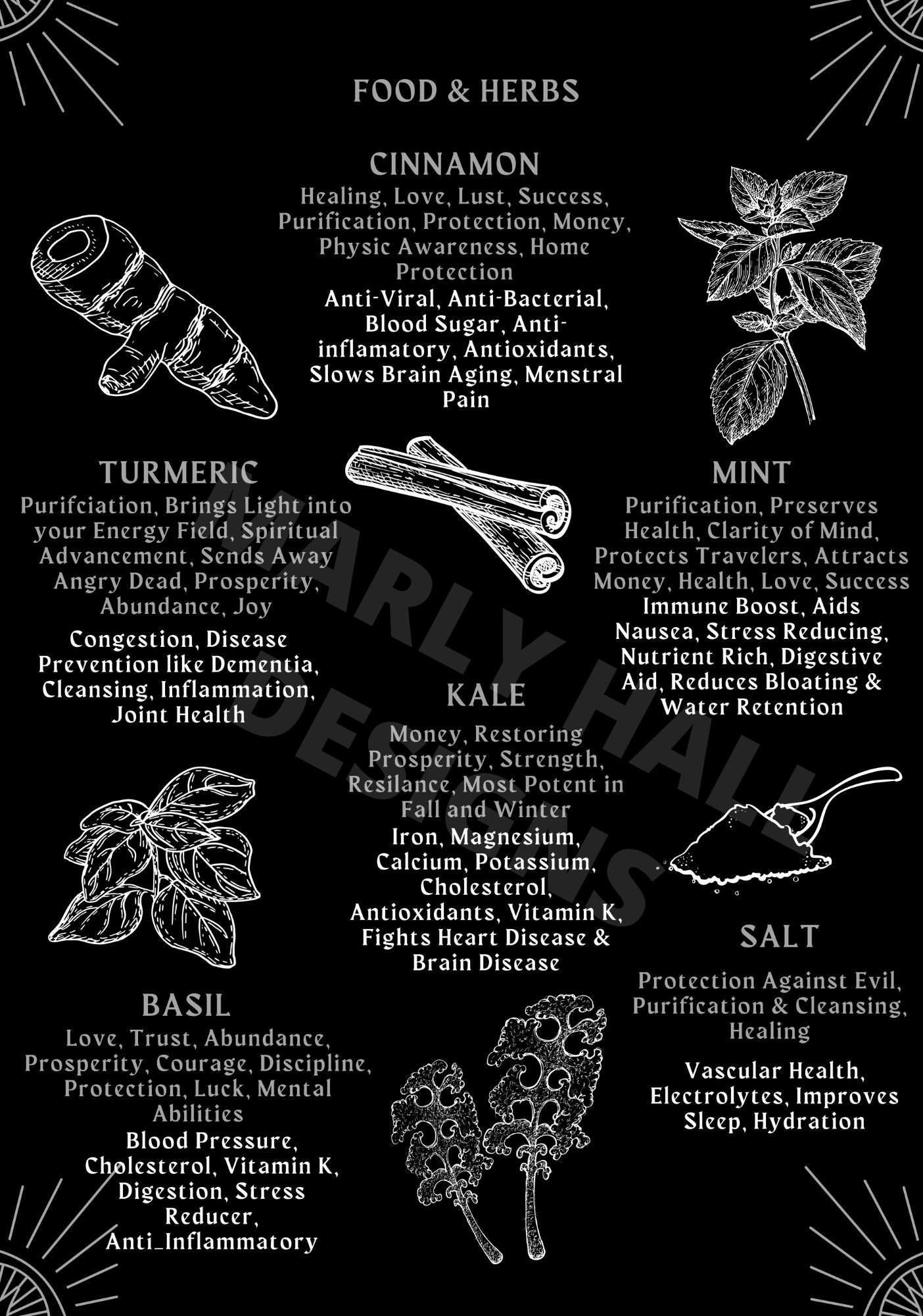 Magical Food & Herbs Printable Download Print 3 - Etsy