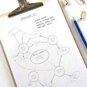 Explore & Plan Pages Creative Planner Printable, Idea Organizer Planner ...