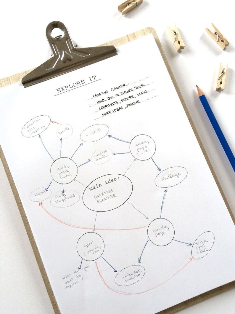 Explore & Plan Pages Creative Planner Printable Idea - Etsy