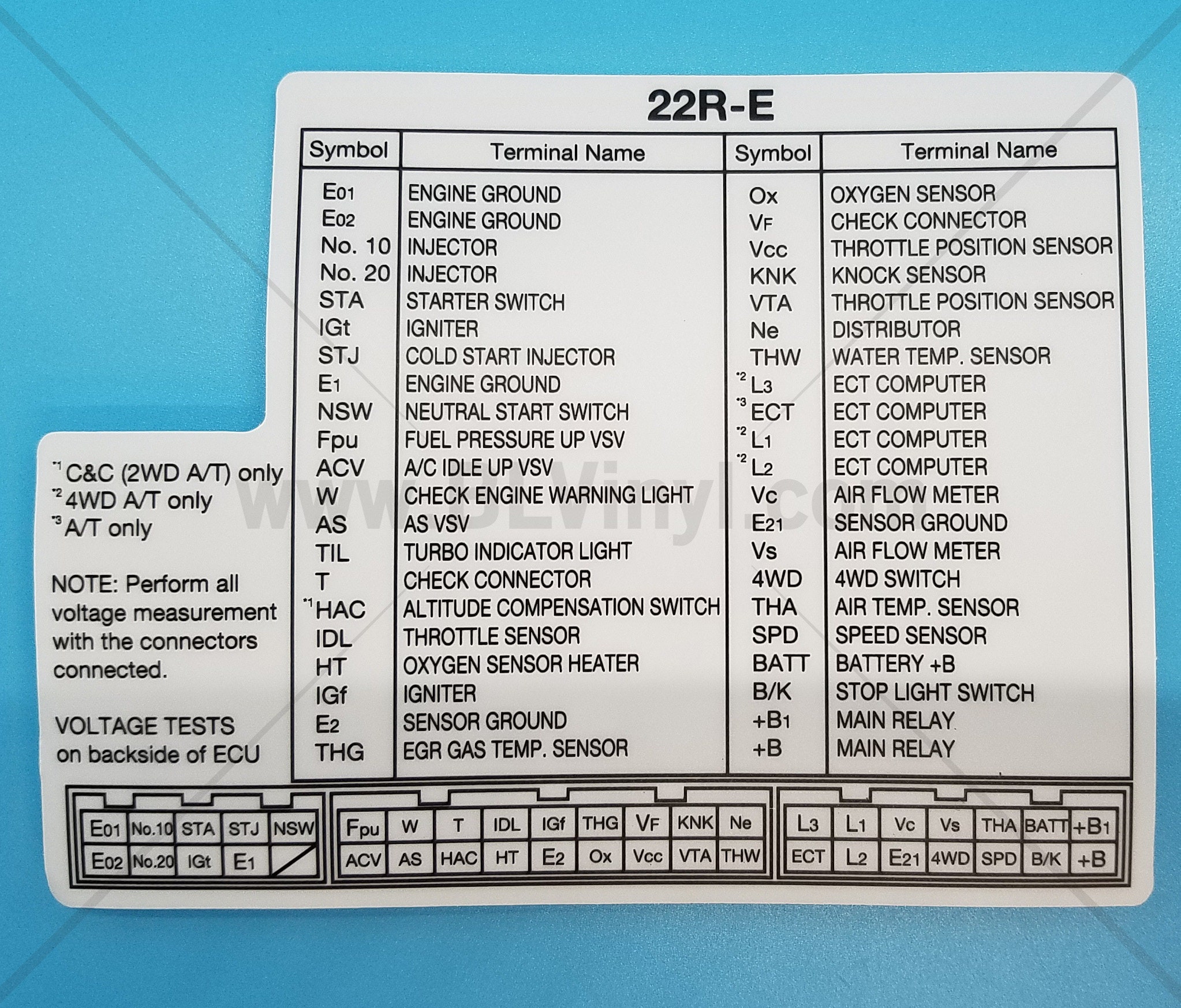 22R-E and 22R-TE ECU Diagnostic Diagram Stickers - Etsy