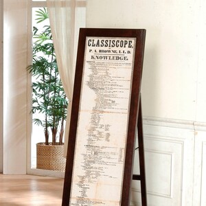 Vintage Science Class Art Knowledge Chart Old Education - Etsy