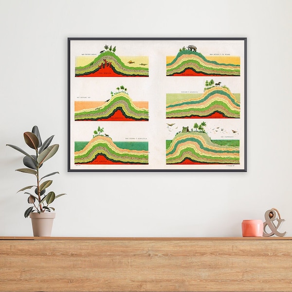 Geology Art - Etsy