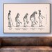 March of Progress, the Evolution of Man, From Ape Ancestors to Homo ...