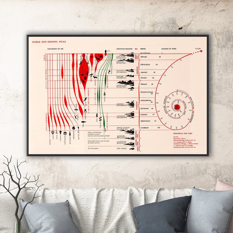 Geology Decor - Etsy