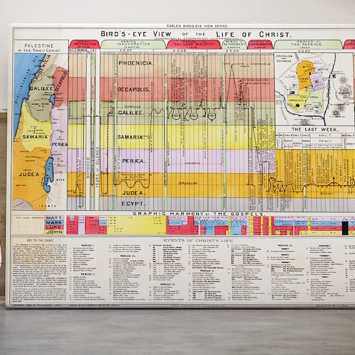 The Life of Christ Timeline Chart 1894 - Etsy